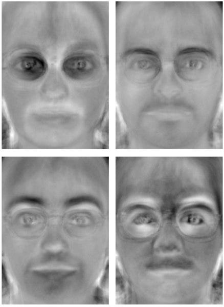 Facial Recognition Explained. This post will be dedicated to the… | by ...