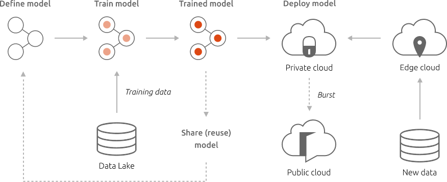 Ubuntu OS and its support for machine learning developers — Part 2 | by ...