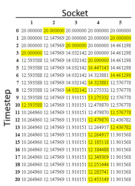 Bandit Algorithms. Multi-Armed Bandits: Part 3 | by Steve Roberts | Towards Data Science