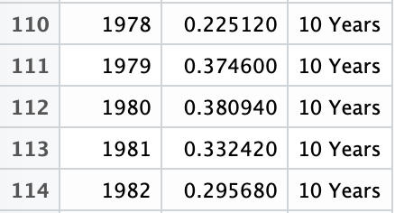 Creating animated charts in R using gganimate | by Sanjeev Kumar | YML Innovation Lab | Medium