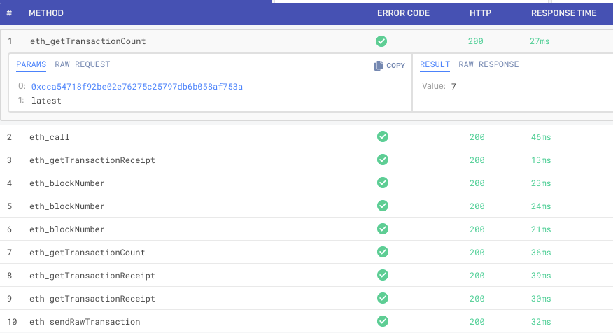 Interacting with Deployed Smart Contract on Blockchain using Hardhat | by Hemant Juyal ...