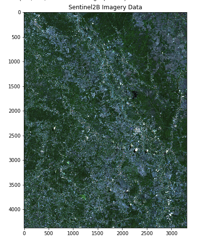 Download Sentinel 2 high-resolution optical images with Python | by ...