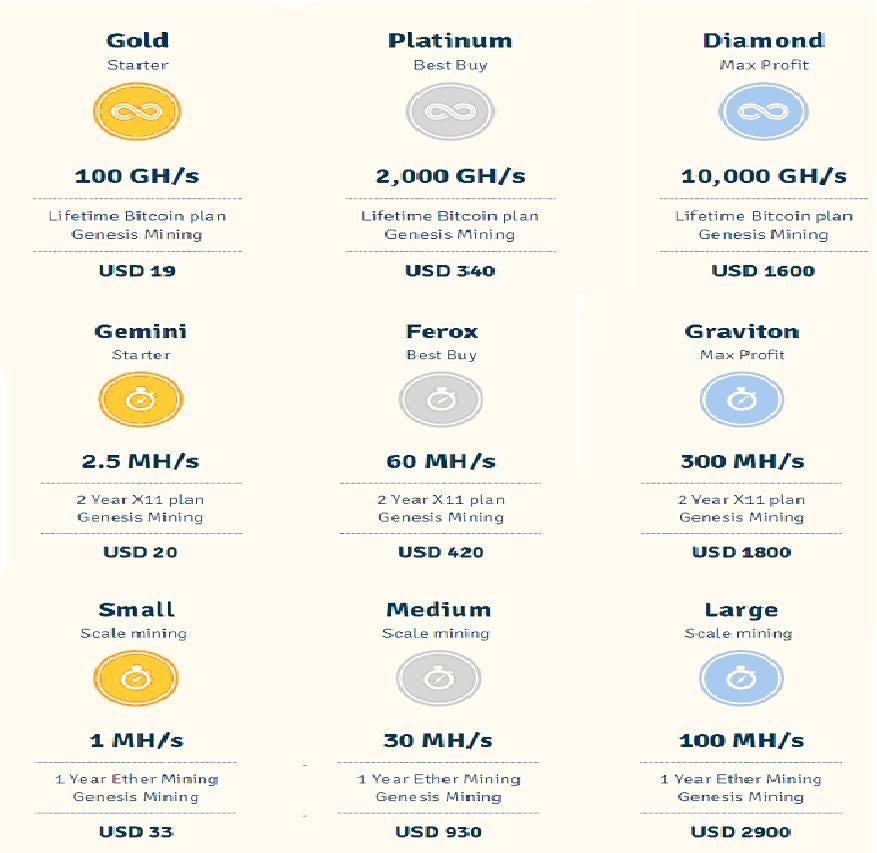 Genesis Mining Review. ~~~ Below You Would Find An Article On… | by ...