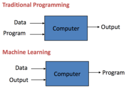 A Classic Introduction to Machine Learning — with an example to relate ...
