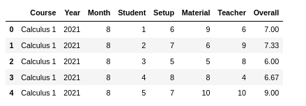 Get Started with Pandas in Databricks | by Charlotte Patola | SelectFrom