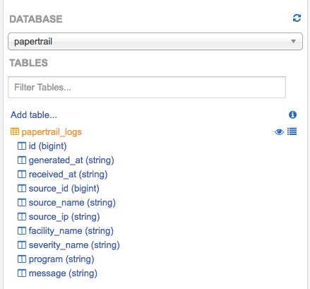 Analyzing Papertrail logs with AWS Athena | by Dave North | Medium