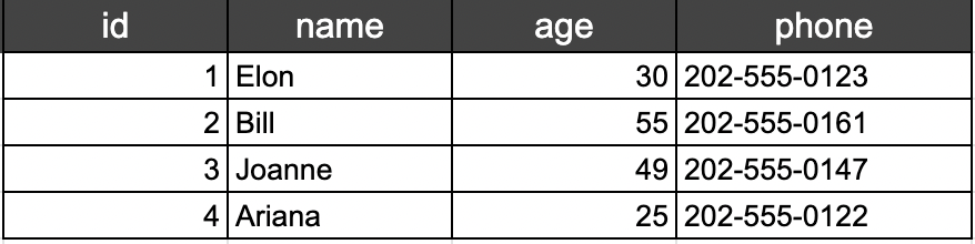 Basics Of Room Db In Android Made Simple With Kotlin By Ragesh R Medium