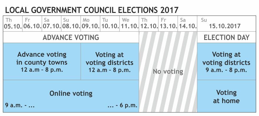 A quick guide to the local elections in Estonia for expats | by Joao ...