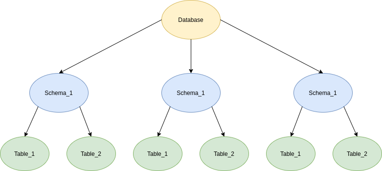How I Automated Database Schema Migrations in a Multi-Tenant Database Model How I Automated Database Schema Migrations in a Multi-Tenant Database Model