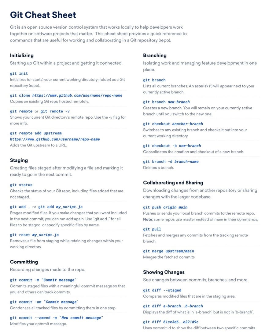 Git Cheat Sheet. Git is an open-source version control… | by Gurjot | Medium