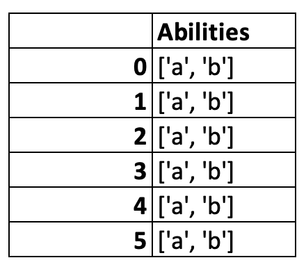 Build a Data ETL Tool with Kaggle API on my Raspberry Pi Hadoop Cluster | by Henry Liang ...
