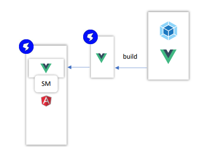 AngularJS conversion. The aftermath and the birth of Codex Converter ...