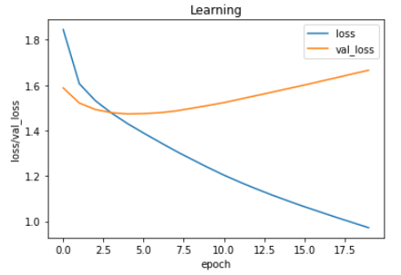 Chatbot using Transformer from scratch with TensorFlow | Medium