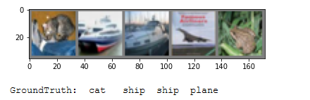 Training an Image Classifier in Pytorch | by Nutan | Medium