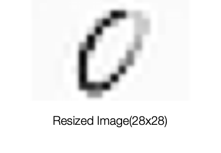SANKHYA(ସଂଖ୍ୟା), A Compact Odia Handwritten Character Recognition ...