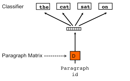 Doc2Vec — Computing Similarity between Documents | by Abdul Hafeez ...