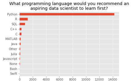 How You Should Learn Data Science | by Syahrul Hamdani | Analytics ...