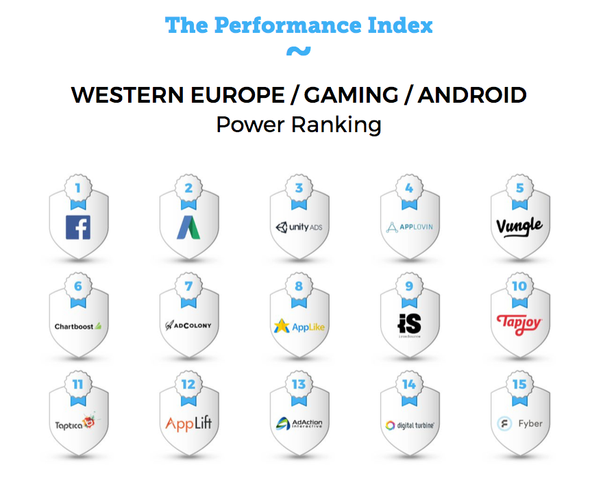 AppLike Ranks a TOP 10 Global Media Source for App Publishers on ...