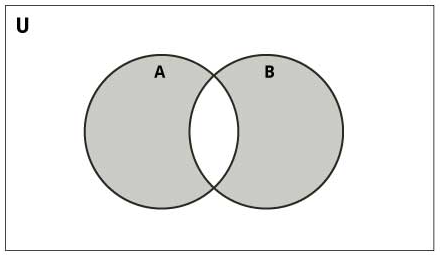 Data Structure in Python (Struktur Data dalam Python) | by Rismita ...