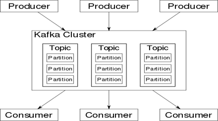 Getting started with apache spark (PART 2) “Real time processing data ...
