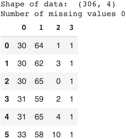 Quickstart Guide: Python Data Visualization | by Christopher Tolbert ...