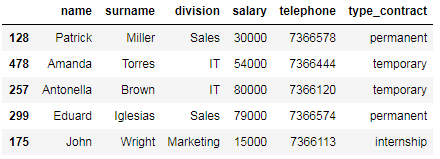 Data filtering in Pandas. The complete guide to clean data sets —… | by ...
