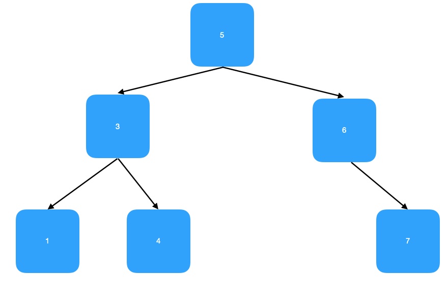 IBDP Computer Science: Binary Trees | by Kuang_Pi() | Medium