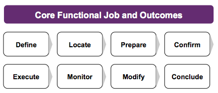 Job Map Vs Story Map — What’s the difference? | by Ajayraj | Medium