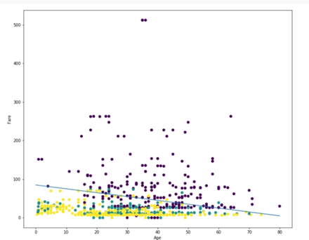 How to get started with Python. Machine Learning can be used to take ...