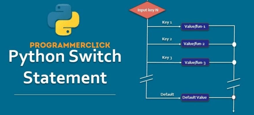 What is Switch case Statement in python? - Hassan typist - Medium