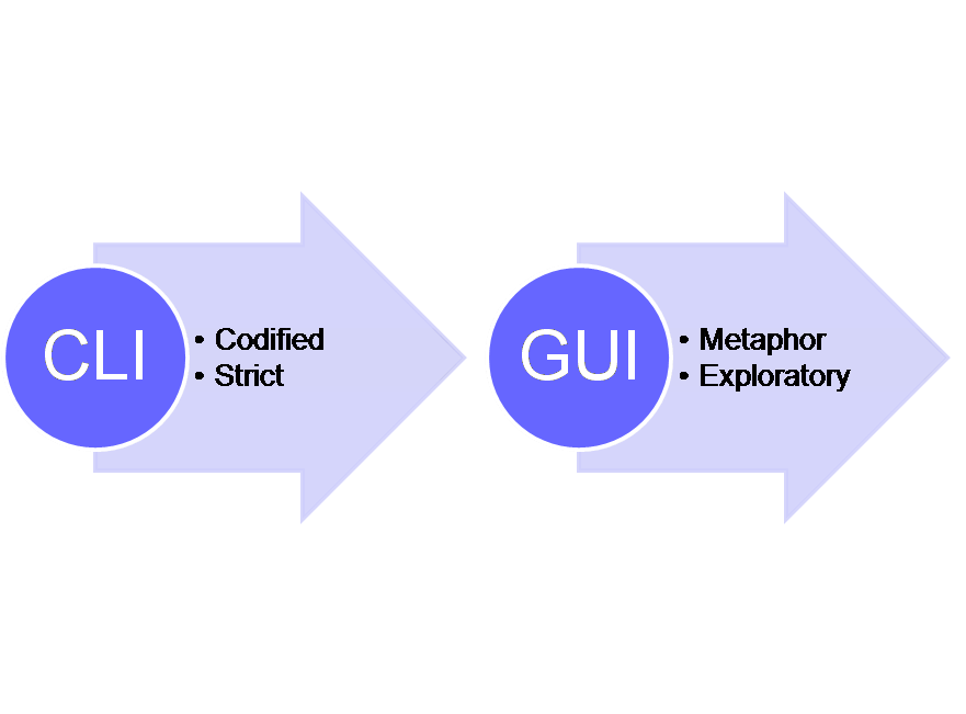 GUI vs CLI: Which for Managing Network Switch? | by Aria Zhu | Medium