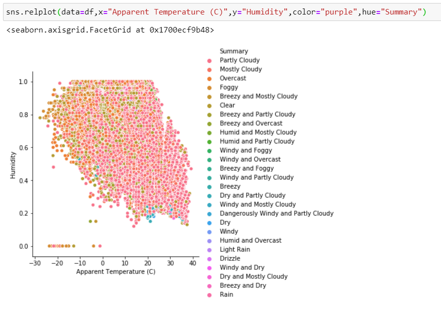 Performing Analysis Of Meteorological Data | by Vineet Raj Parashar ...