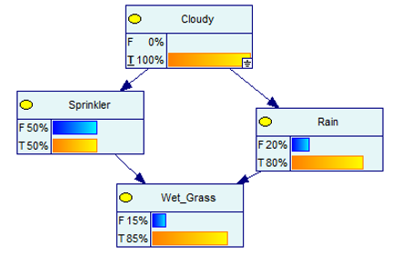 How to create AI Hybrid models in python using CausalNex? (A guide for Bayesian Networks) | by ...