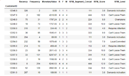 Building An RFM Model in Python. A Step by Step approach to building an… | by Ogunbajo Adeyinka ...