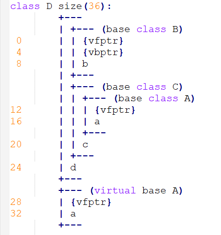 Virtual inheritance in C++. Multiple inheritance is a powerful and ...