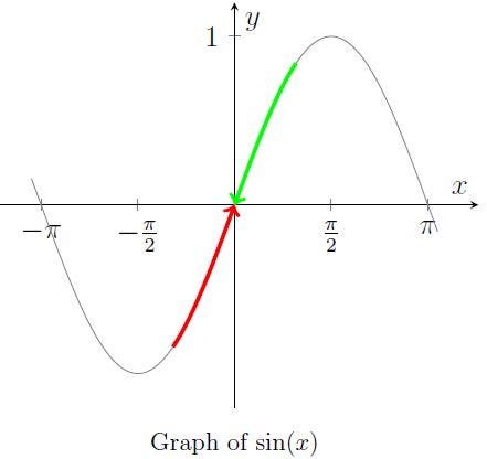 A Mathematician at the Movies: Mean Girls | by StephenwithaPhD | Cantor ...