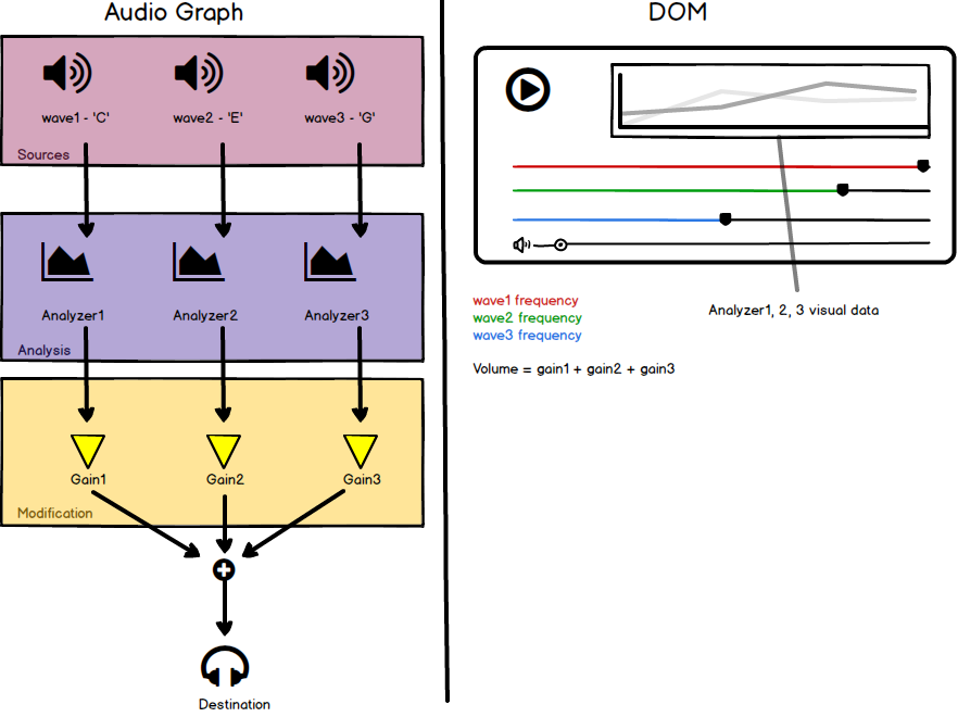 C.S. Weekly 2: Material Wave Visualizer and the Web Audio API | by Gregory ‘Grey’ Barkans | Medium