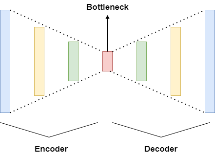 Building an Image Colorization Neural Network — Part 1: Generative ...