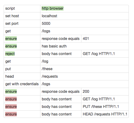 HTTP Server: Basic Access Authentication | by Gabriella’s Journey | Medium