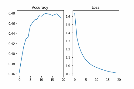 Batch Normalization. Sergey Ioffe, Christian Szegedy — Batch… | by Dom ...