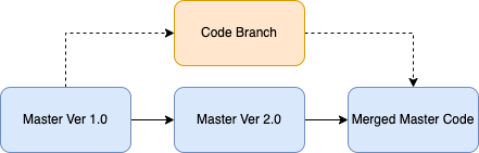 Why should Data Analyst use Github? | by Kevin Adinata | tiket.com ...