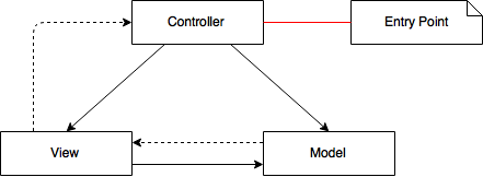 Android App Architecture Ground Up | by Per-Erik Bergman | AndroidPub ...