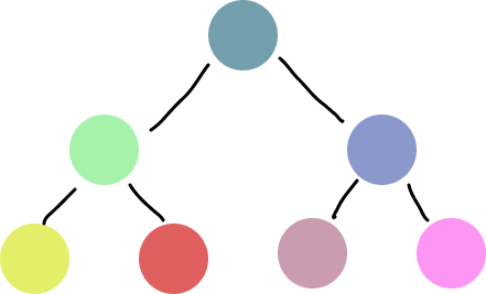 A Visual Intro to Complete Binary Tree, Heaps, and Heap Sort (with ...