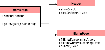 Deep diving PageObject pattern and using it with Cypress | by Felippe ...