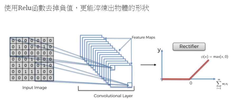 Introduction to TensorFlow for Artificial Intelligence, Machine ...
