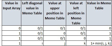#LeetCode: Maximal Square. Given a 2D binary matrix filled with… | by Himanshu Shukla | Medium