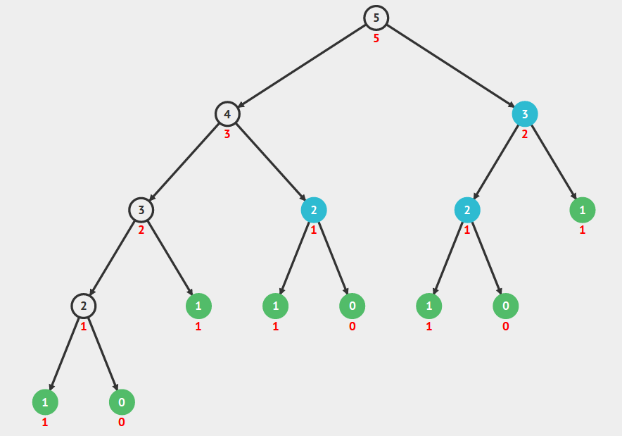 Wagner-Fischer Algorithm. Sıddık Açıl | by Sıddık Açıl | Medium
