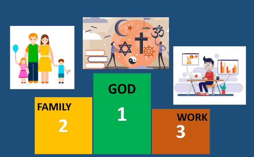 3 Steps to taking life decisions! | by Kannan Ramakrishnan Nadar | Medium