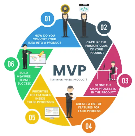 Analyse MVP — Projet “Mate”. TFE | Analyse MVP de Thibaut Vermeulen ...