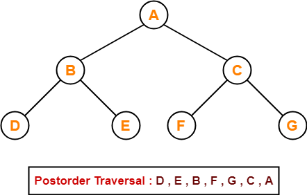 The Many Ways to Traverse a Tree. Trees are important not only in ...